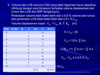 Merancang rg ... stabilitas kapal | PPT