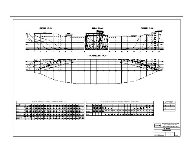 Merancang rg ... stabilitas kapal