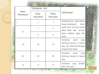 Meranti putih | PDF