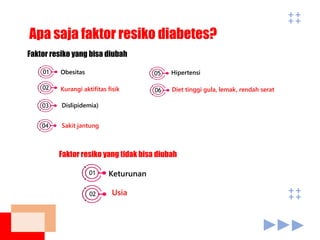 Merawat Anggota Keluarga dengan Diabetes Sesi 1.pptx