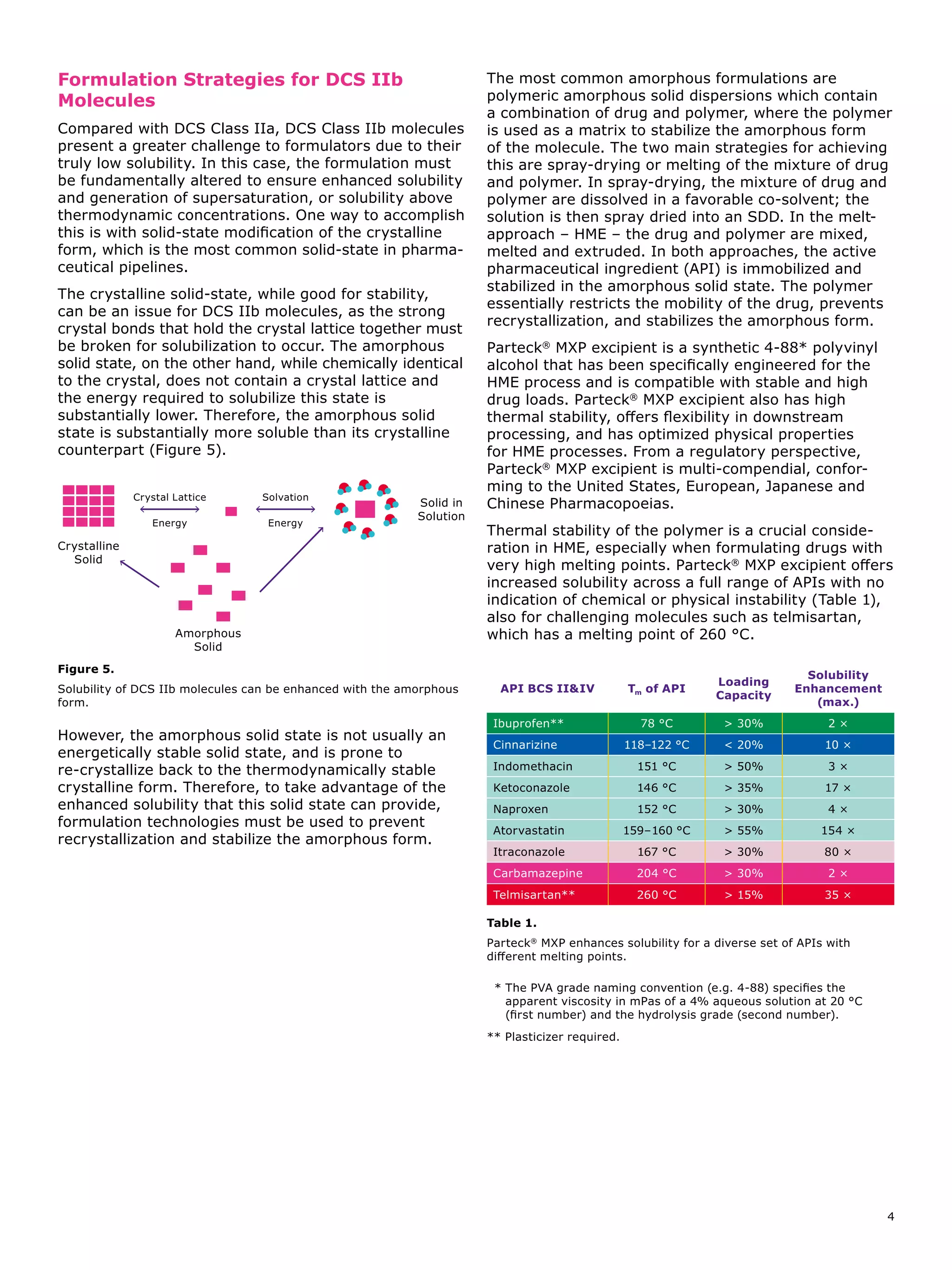 The Developability Classification System (DCS): Enabling an Optimized ...