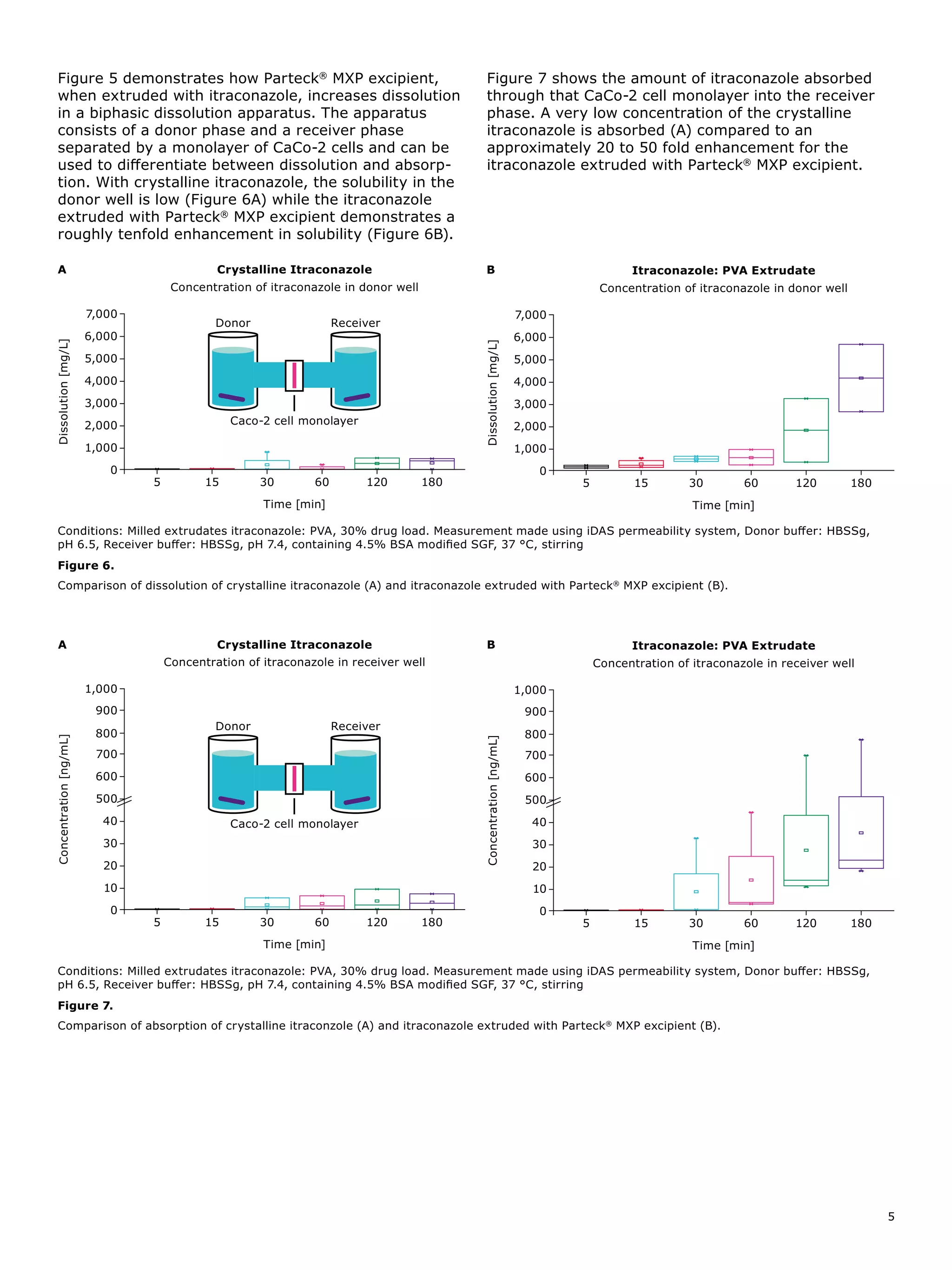 The Developability Classification System (DCS): Enabling an Optimized ...