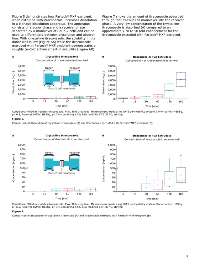 The Developability Classification System (DCS): Enabling an Optimized ...