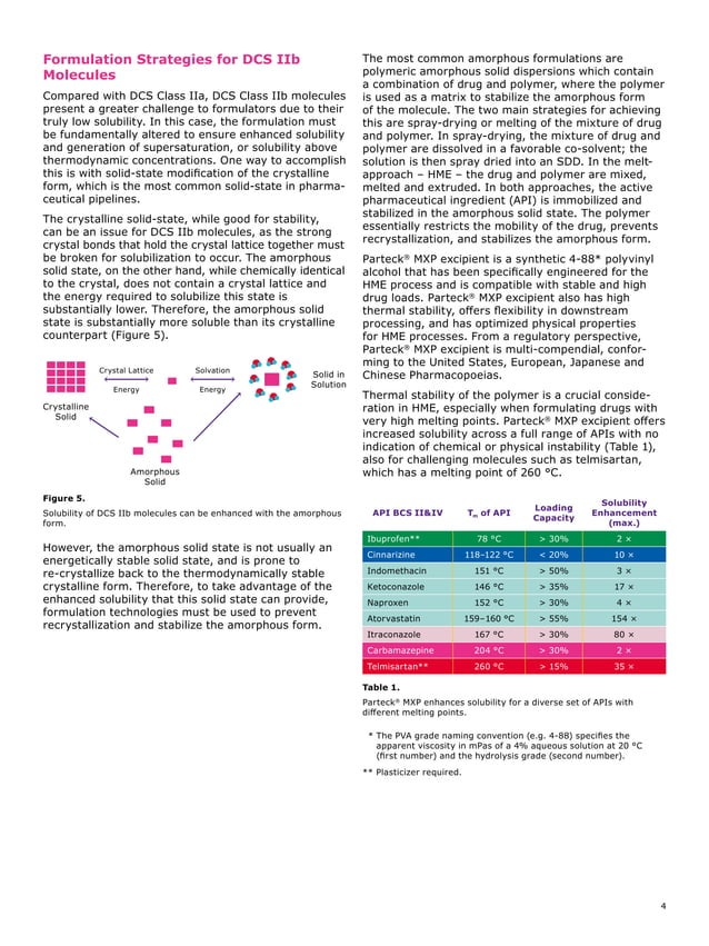The Developability Classification System (DCS): Enabling an Optimized ...