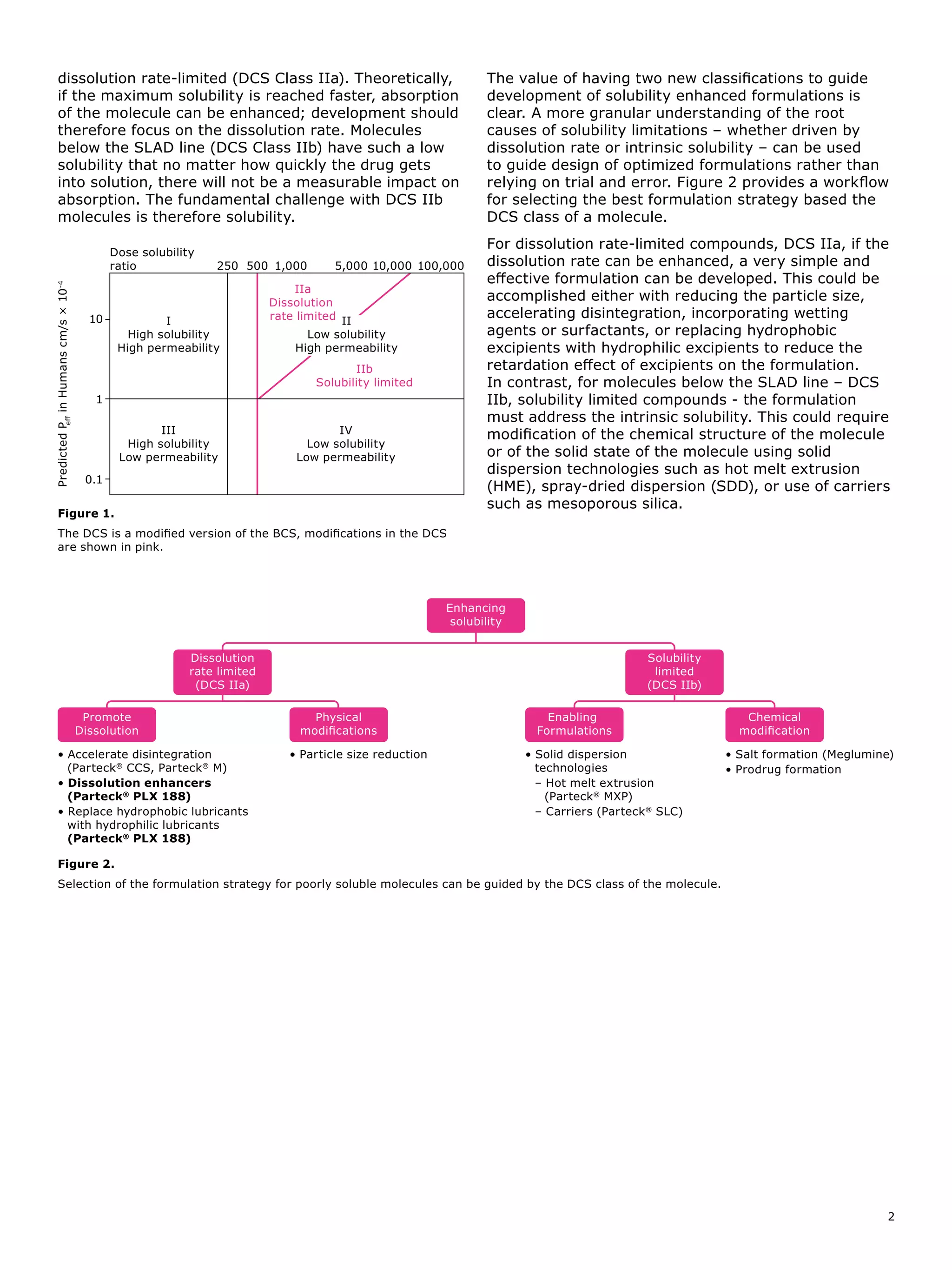 The Developability Classification System (DCS): Enabling an Optimized ...
