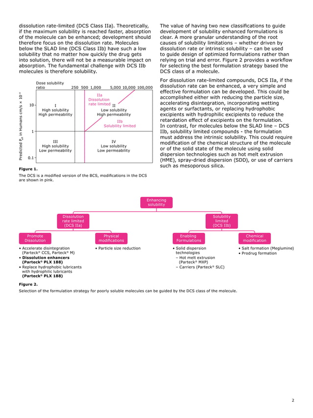 The Developability Classification System (DCS): Enabling an Optimized ...