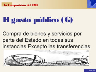 Mercado de-bienes-macroeconomía | PPT