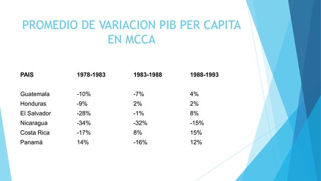 Mercado comun centroamericano | PPTX