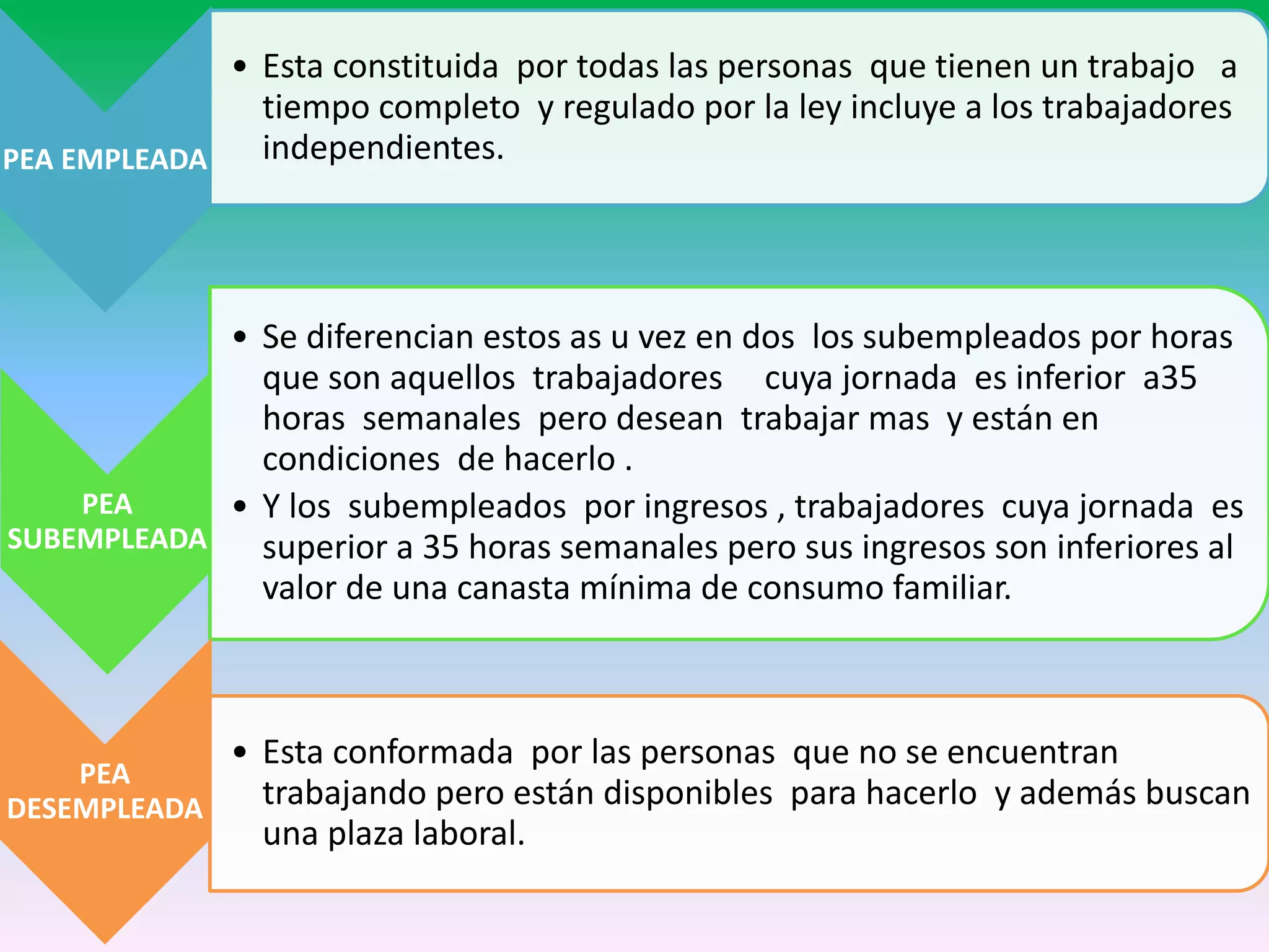 Mercado laboral | PPTX | Job Market | Economy