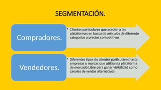 MERCADO LIBRE. Ecuela de negocios-1.pptx