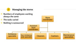 Mercadona supermarket case study | PPTX
