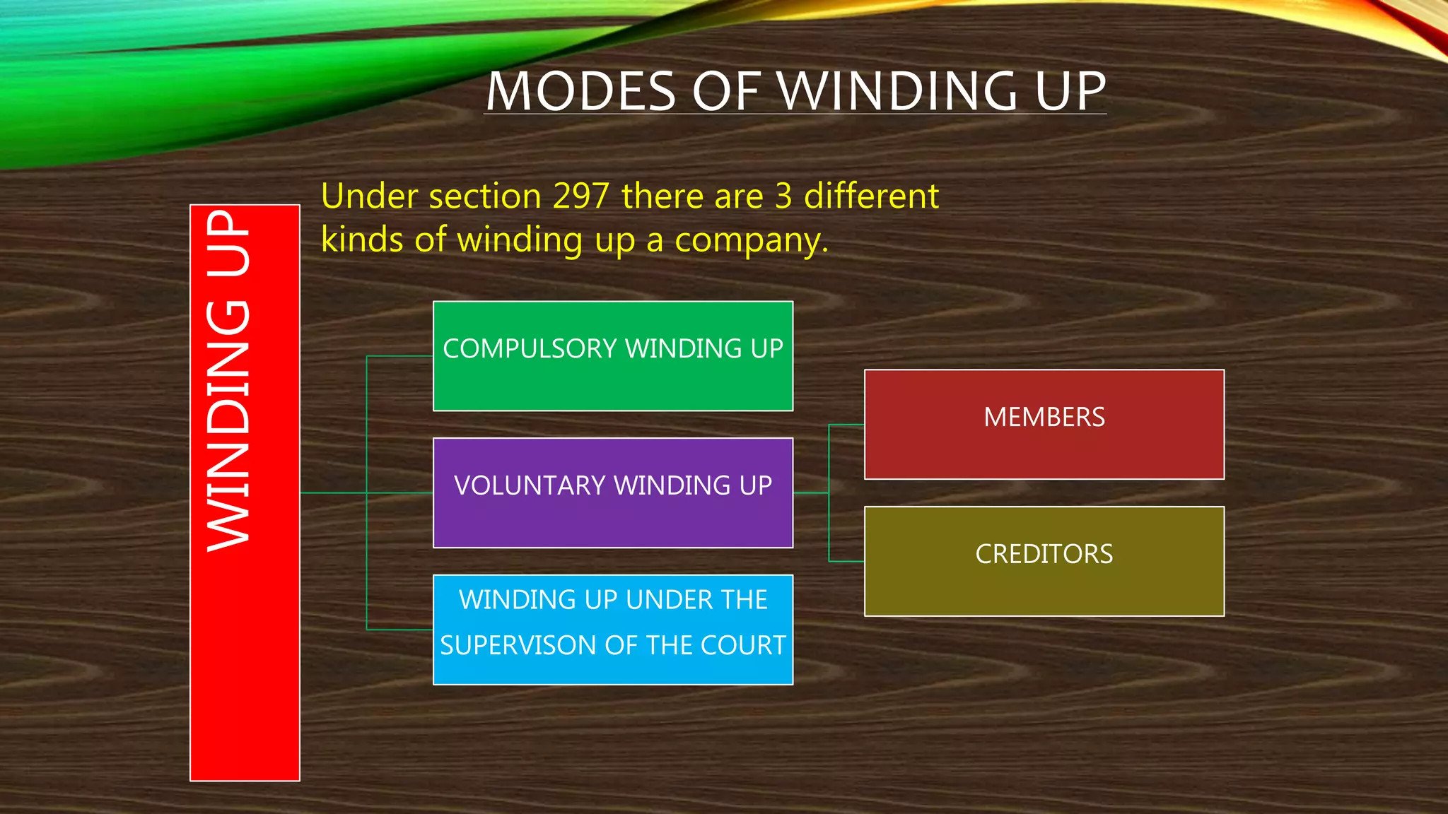 winding up of a company | PPTX