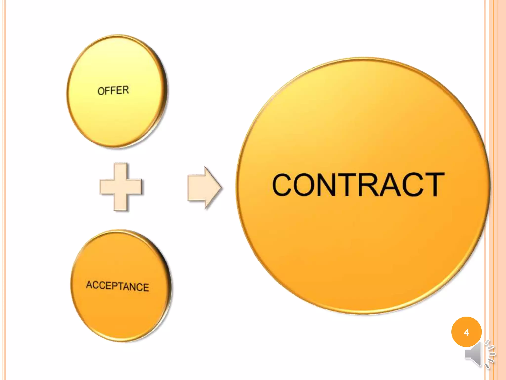meaning,provisions &types of offer (mercantile law) | PPTX