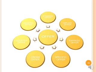 meaning,provisions &types of offer (mercantile law) | PPTX