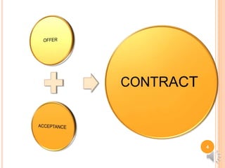 meaning,provisions &types of offer (mercantile law) | PPTX