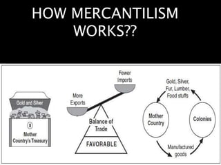 International Trade Theory : Mercantilism | PPTX