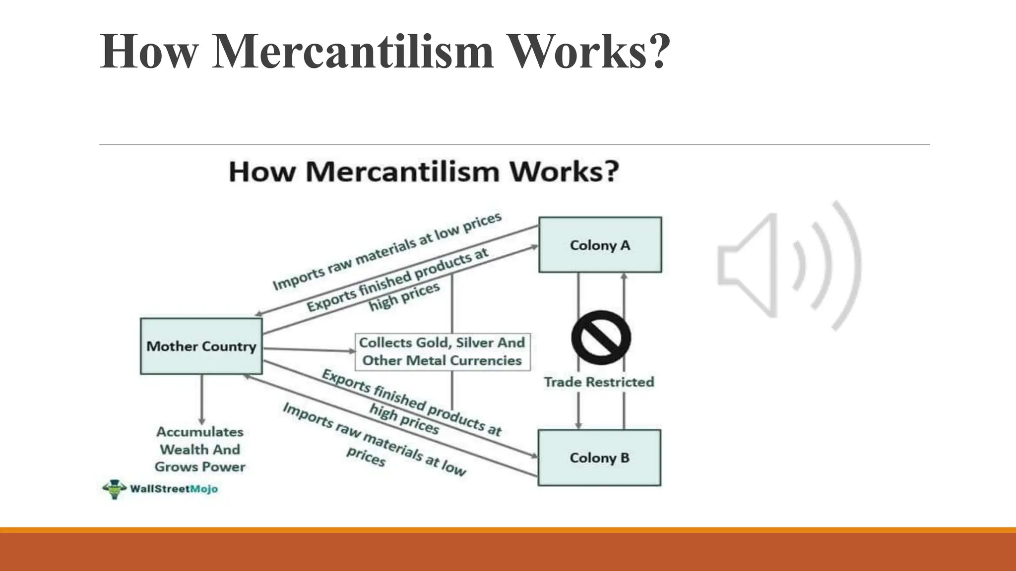 Mercantilism political polarization (2).pptx