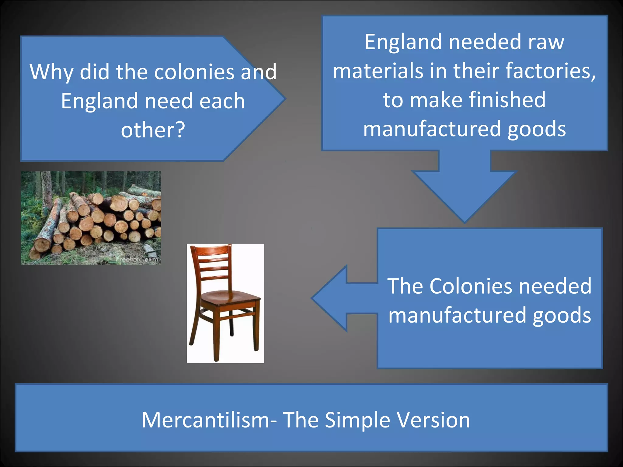 Mercantilism simplified | PPT