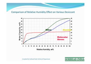 Molecular Sieve Mercaptans Removal from LPG | PDF