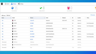 Mercari SET and Productivity | PPT