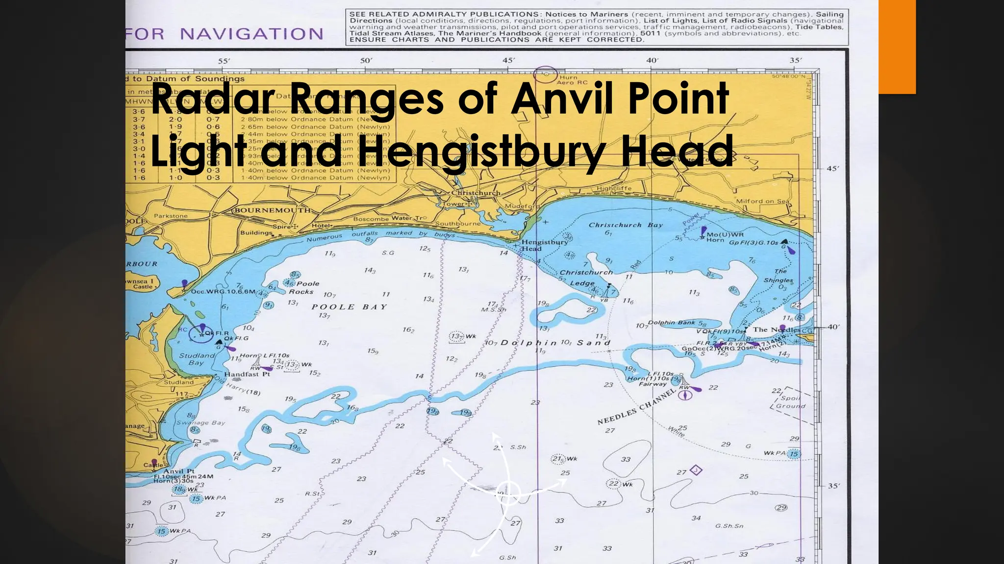 Types of charts and Mercator Chart projection | PPTX