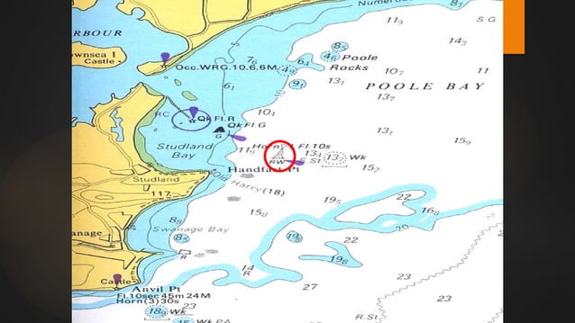 Types of charts and Mercator Chart projection | PPTX