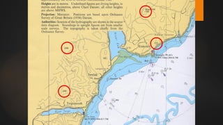 Types of charts and Mercator Chart projection | PPTX