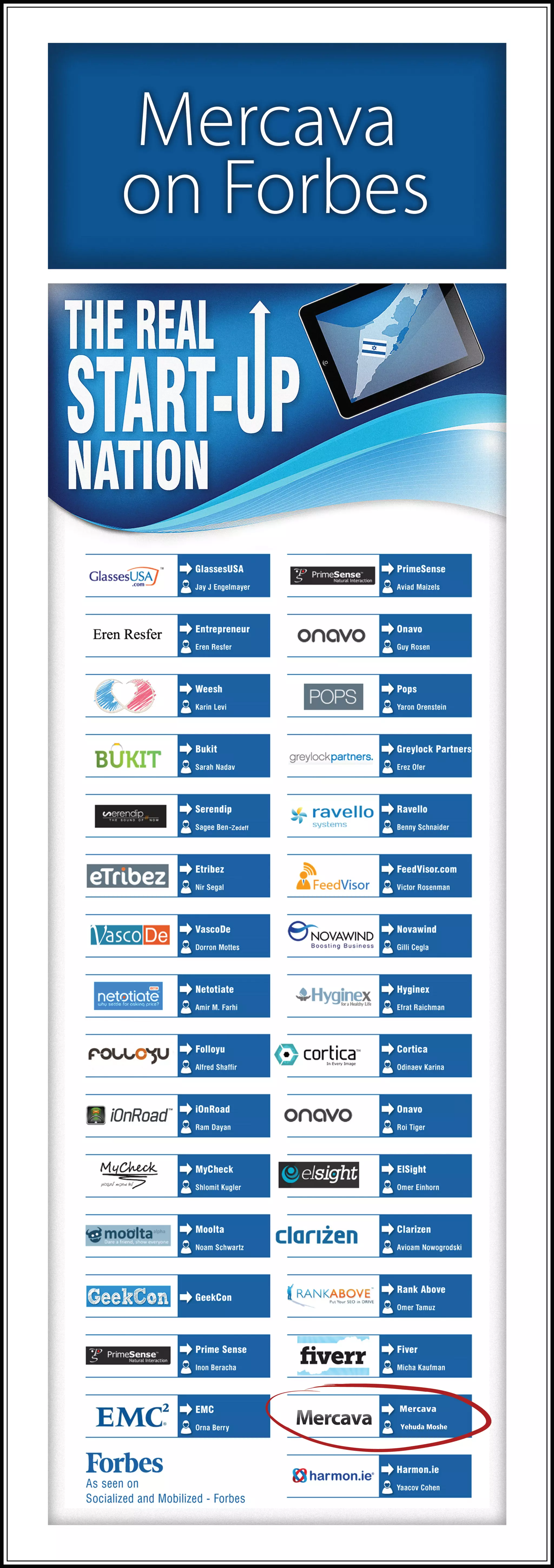 Mercava in Forbes | PDF