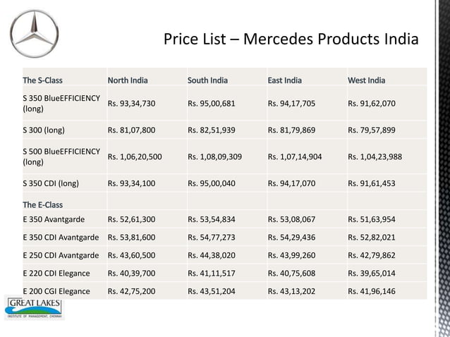 Merc benz india - product mix - section s3 group 4 | PPTX | Automotive ...