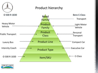 Merc benz india - product mix - section s3 group 4 | PPTX