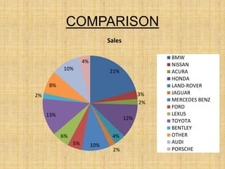 MERCEDES-BENZ | PPTX