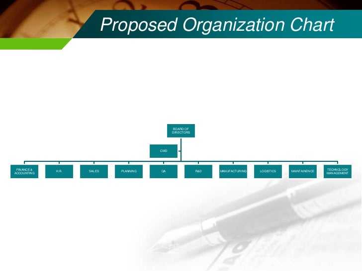 International Project Management.- Mercedes Benz- Demo