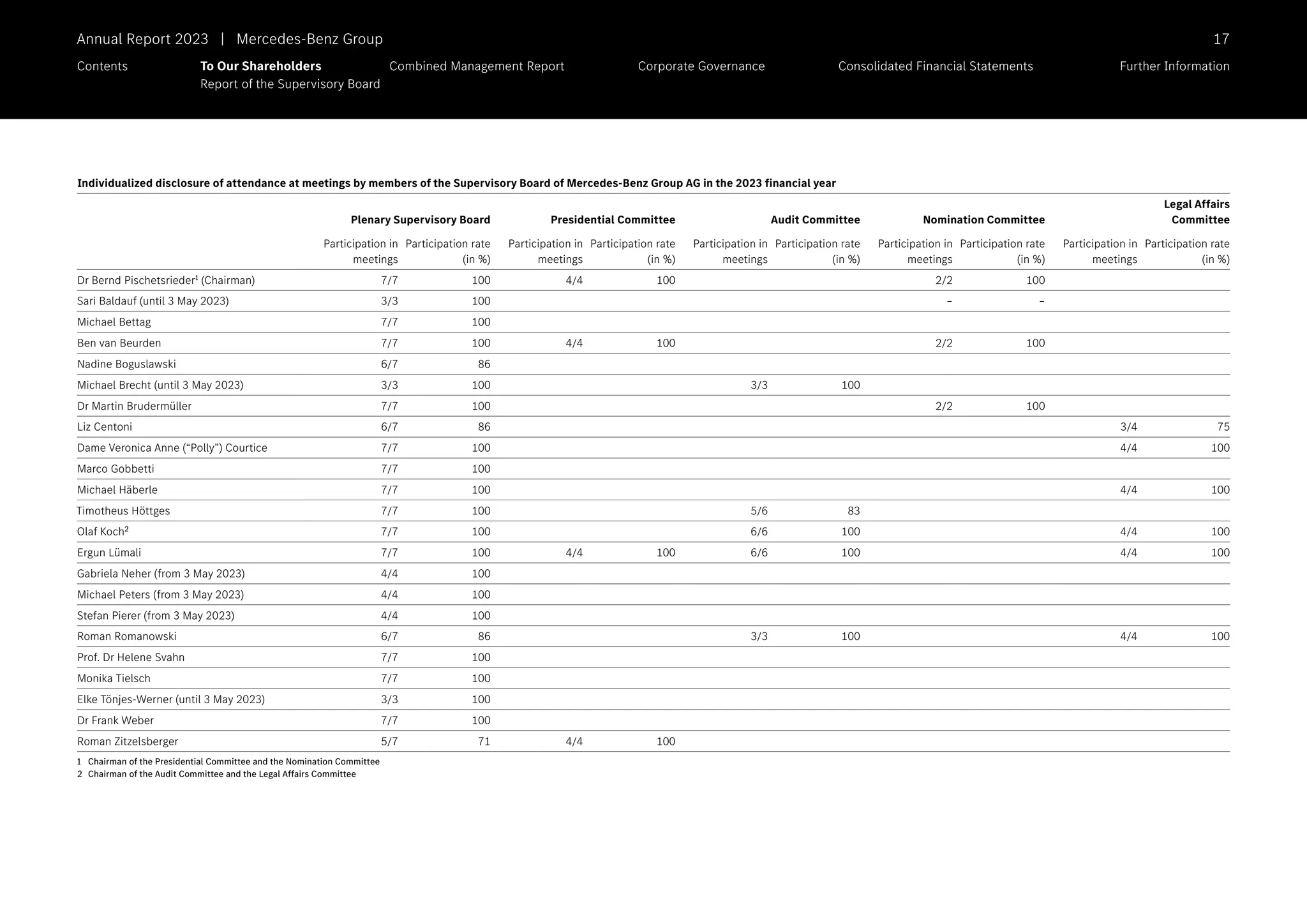 mercedes-benz-annual-report-2023-incl-combined-management-report-mbg-ag.pdf