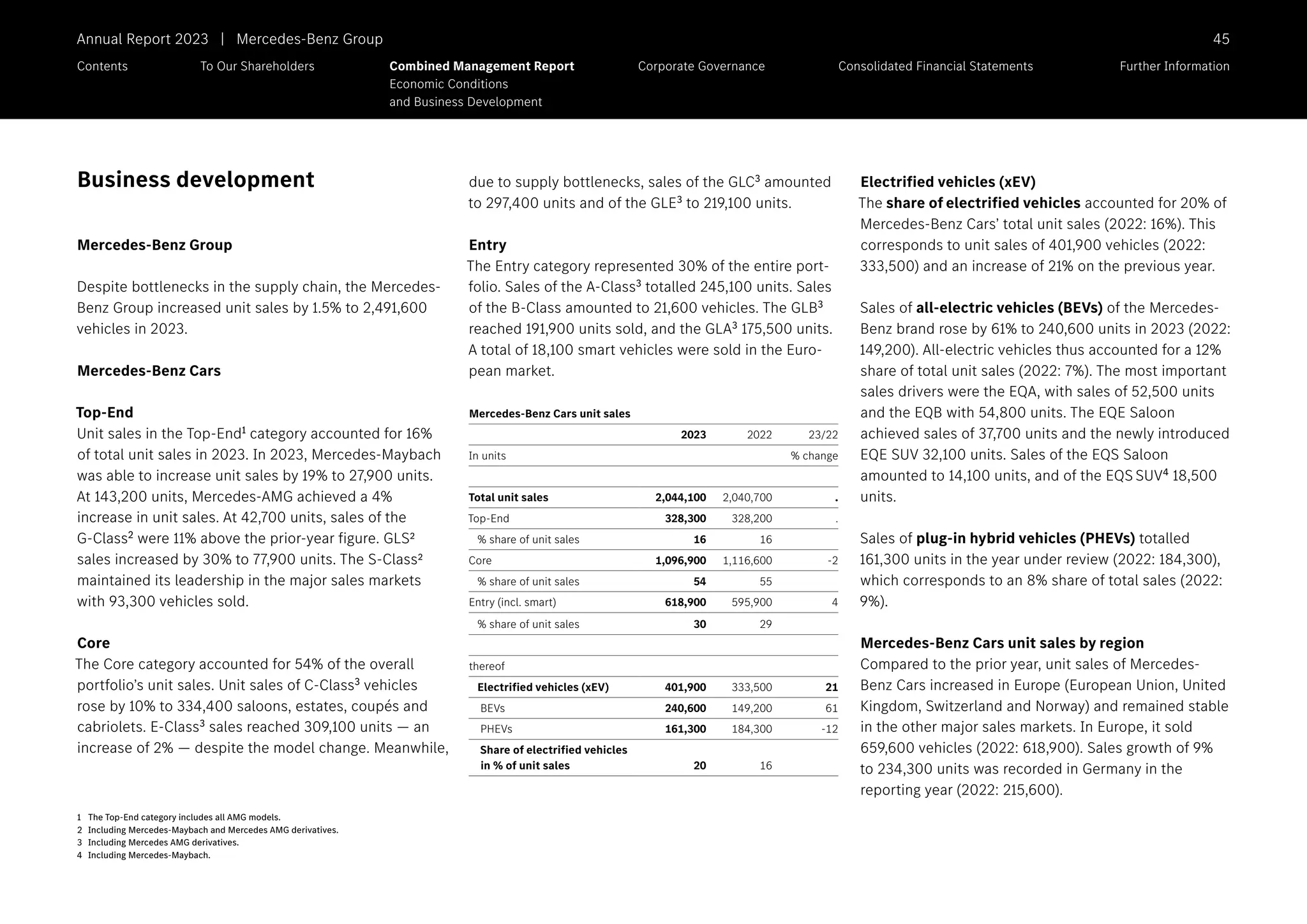 mercedes-benz-annual-report-2023-incl-combined-management-report-mbg-ag.pdf