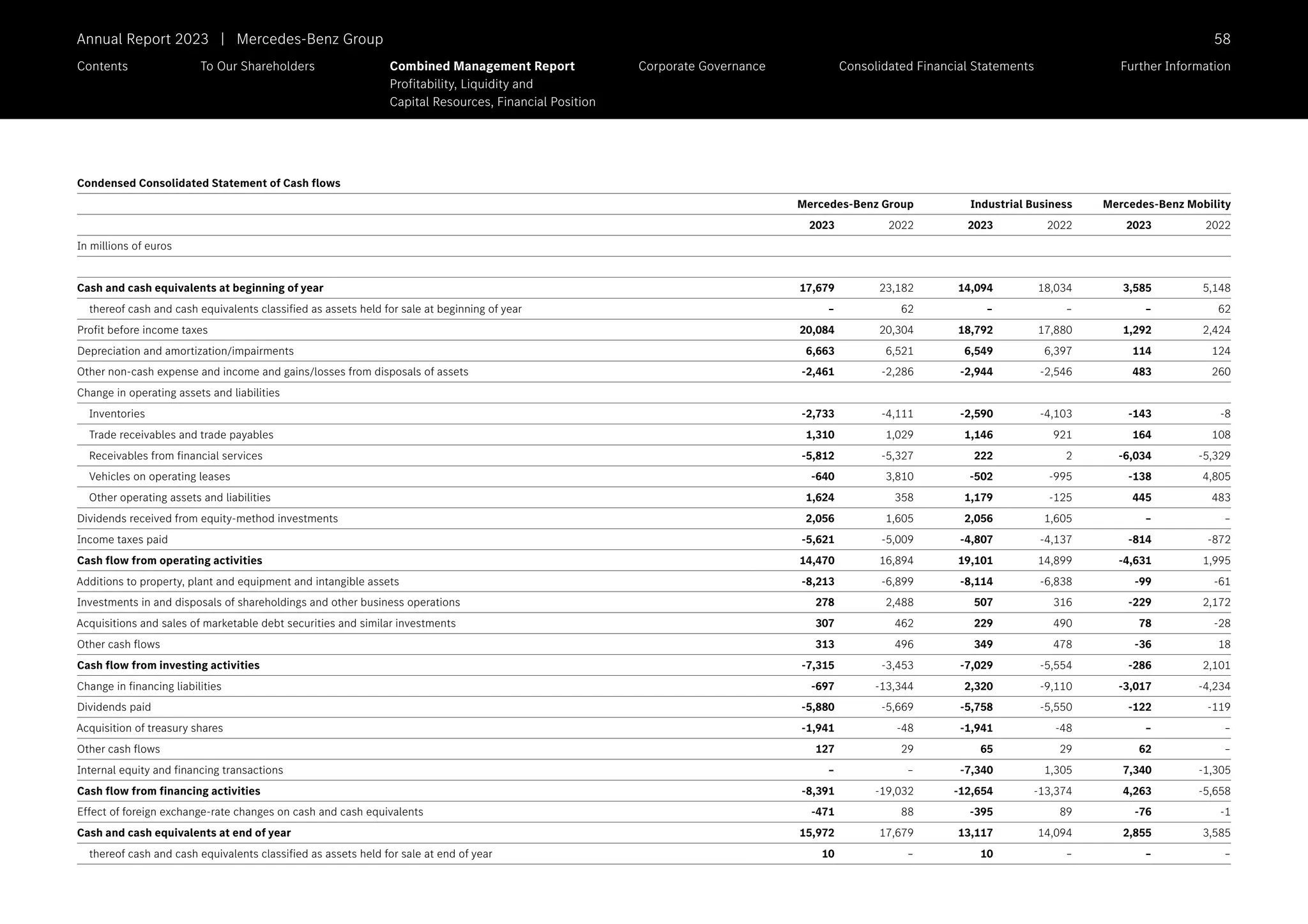 mercedes-benz-annual-report-2023-incl-combined-management-report-mbg-ag.pdf