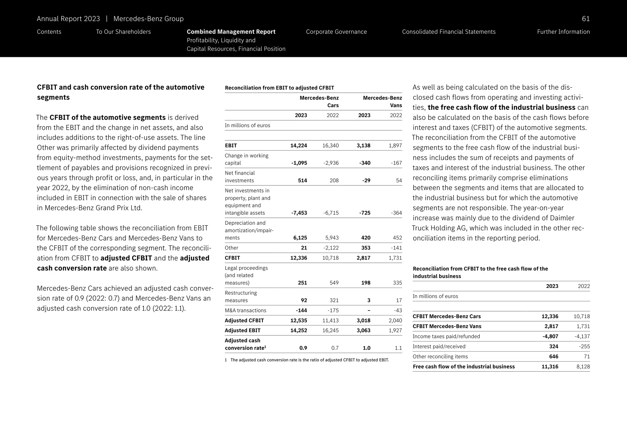 mercedes-benz-annual-report-2023-incl-combined-management-report-mbg-ag.pdf