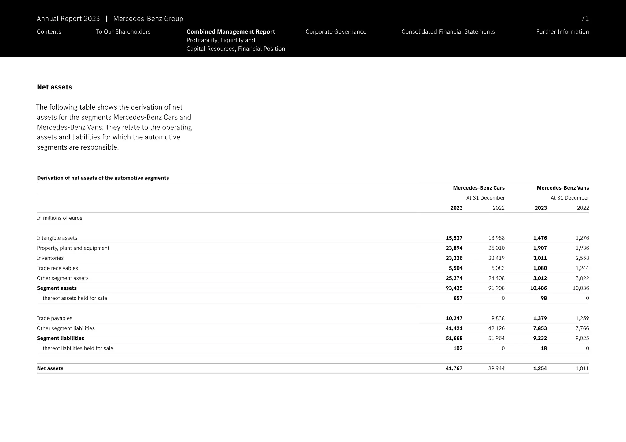 mercedes-benz-annual-report-2023-incl-combined-management-report-mbg-ag.pdf