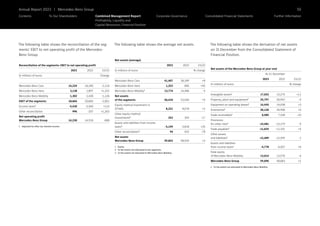 mercedes-benz-annual-report-2023-incl-combined-management-report-mbg-ag.pdf