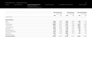 mercedes-benz-annual-report-2023-incl-combined-management-report-mbg-ag ...