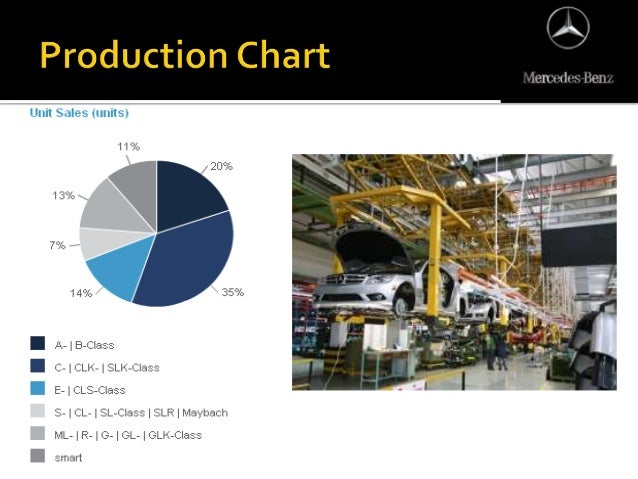 Mercedes benz ppt