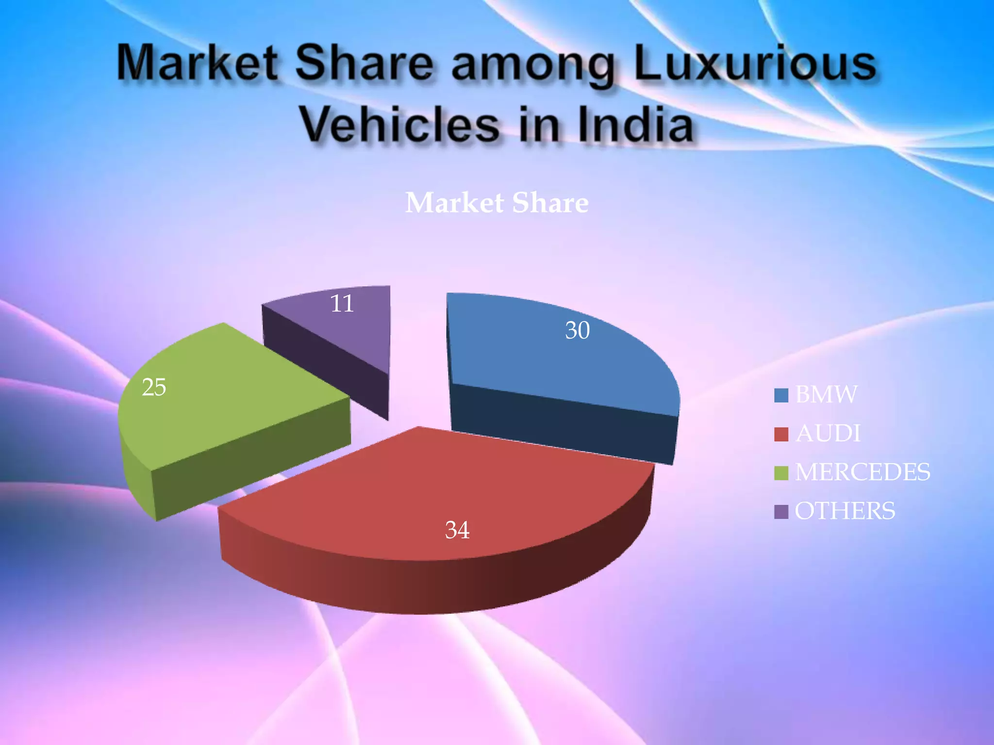 Mercedes benz Presentation | PPTX
