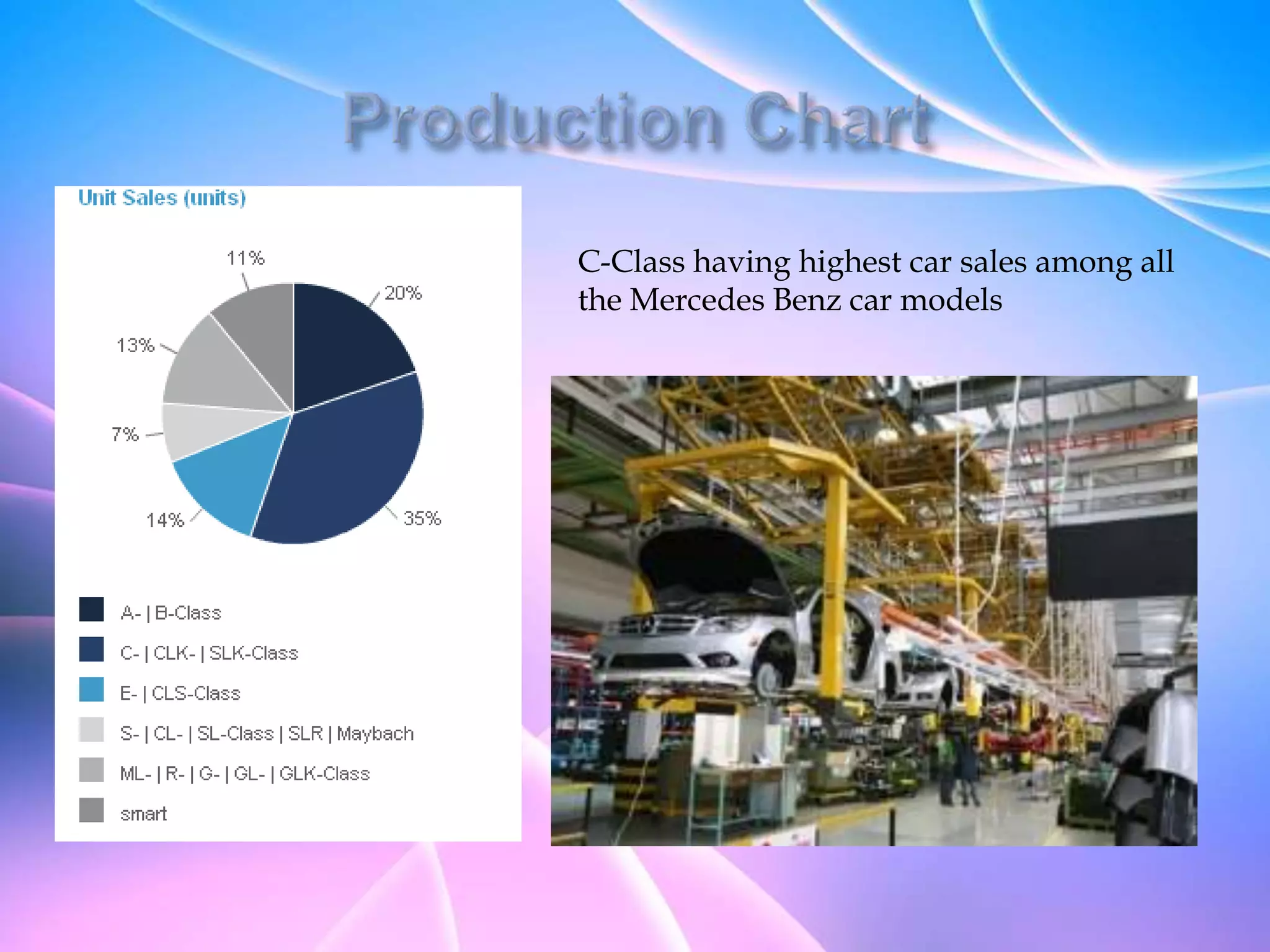 Mercedes benz Presentation | PPTX
