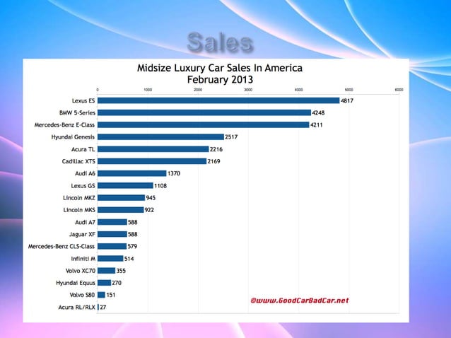 Mercedes benz Presentation | PPTX