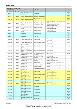 MERCEDES Actros & Atego Fault Codes DTC | PDF