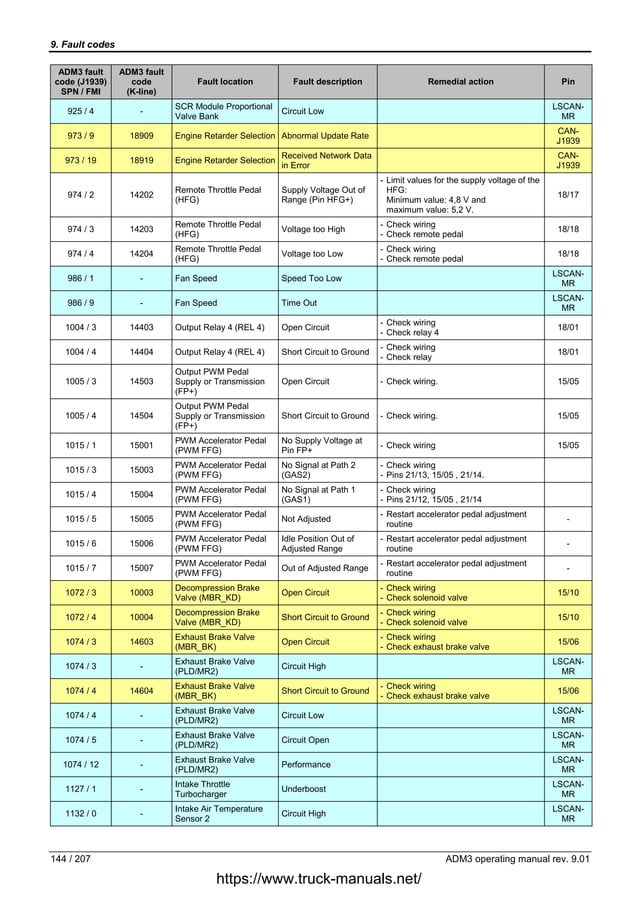 MERCEDES Actros & Atego Fault Codes DTC | PDF | Operating Systems ...