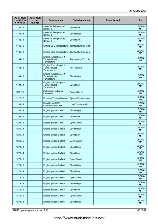 MERCEDES Actros & Atego Fault Codes DTC | PDF | Operating Systems | Computer Software and ...