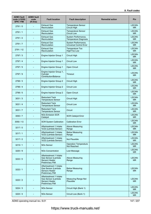 MERCEDES Actros & Atego Fault Codes DTC | PDF | Operating Systems ...
