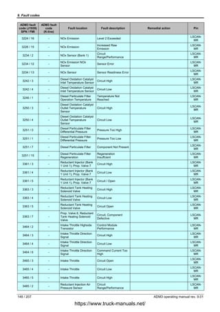 MERCEDES Actros & Atego Fault Codes DTC | PDF