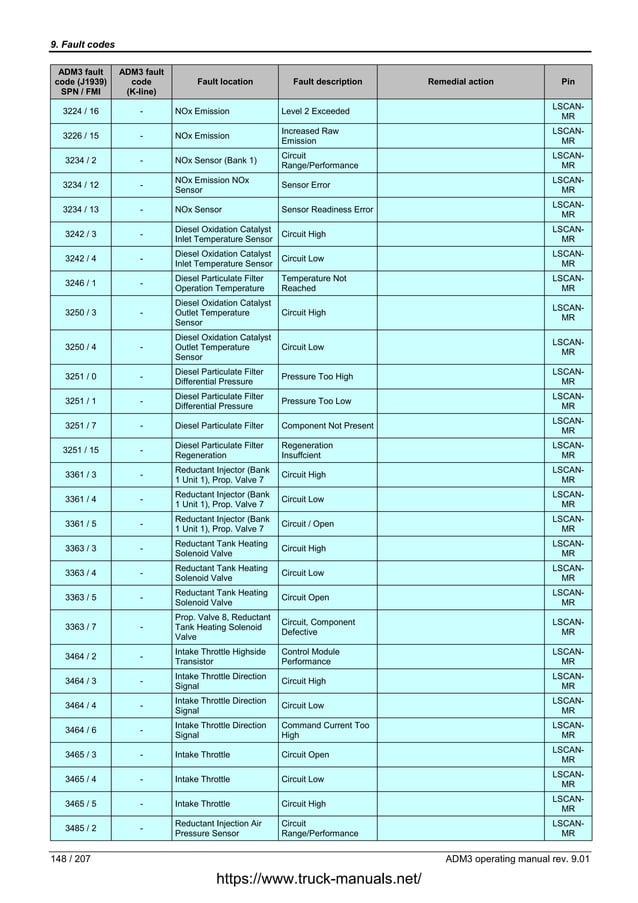 MERCEDES Actros & Atego Fault Codes DTC | PDF | Operating Systems ...