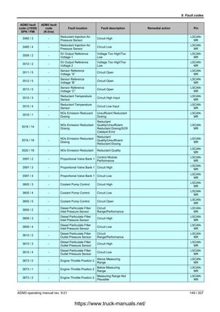 MERCEDES Actros & Atego Fault Codes DTC | PDF